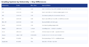College Grading System Philippines Complete Guide
